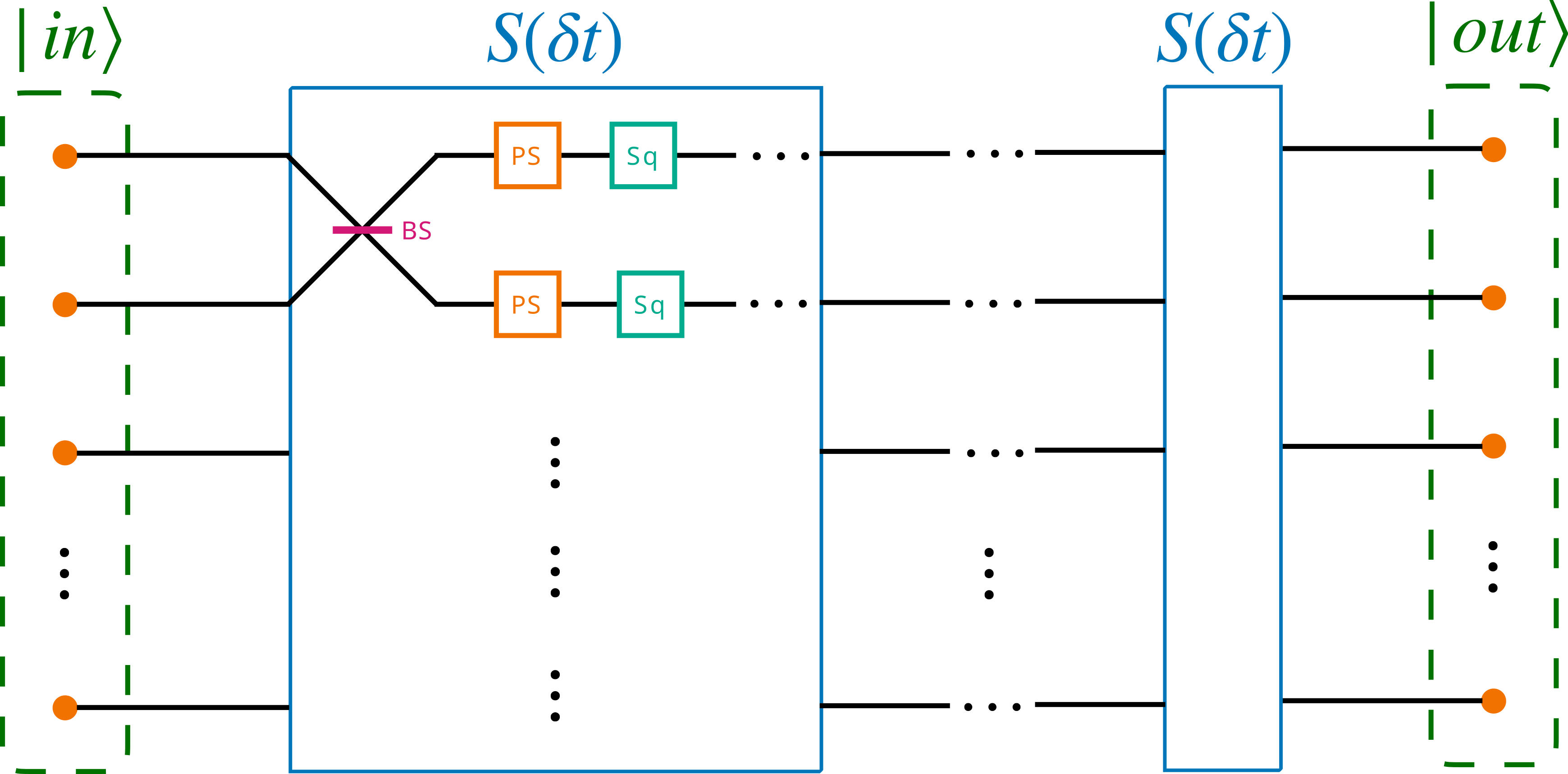 Multimode Bosonic Systems Gärttner Group 